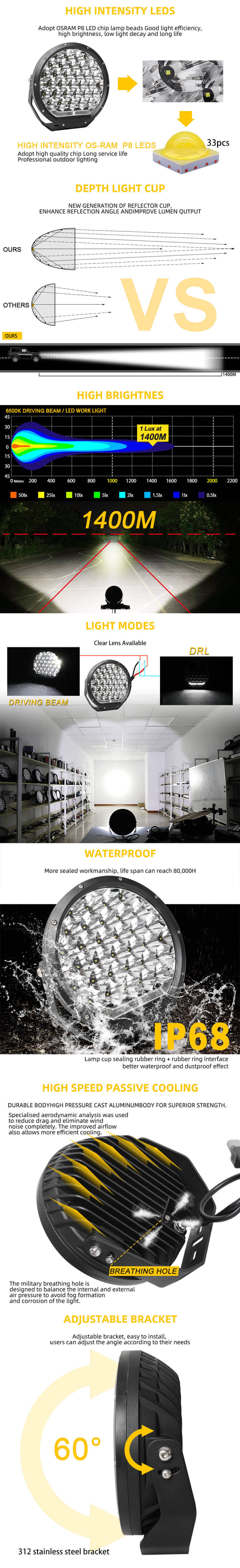 9 inch Round off Road Lights with DRL JG-D001 from China Auto Lighting ...